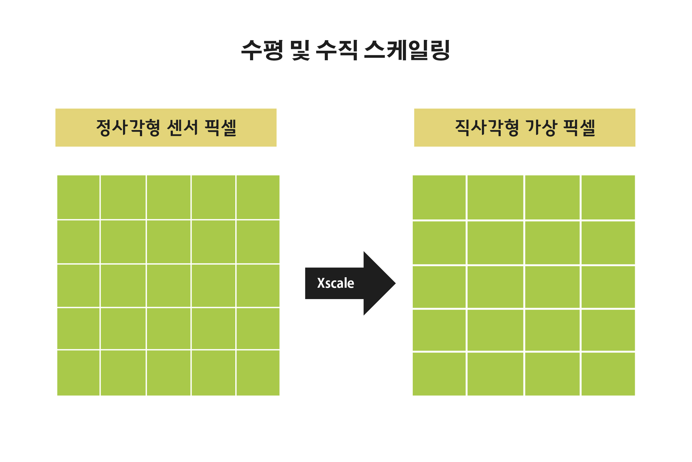 엑스스케일: 향상된 해상도와 감도를 위한 픽셀 스케일링